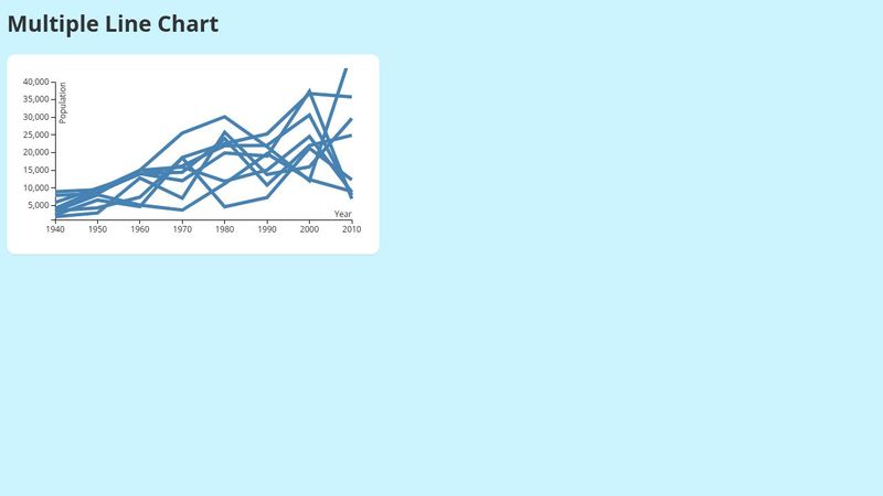 Drawing Data with D3.js - Multiple Lines Chart