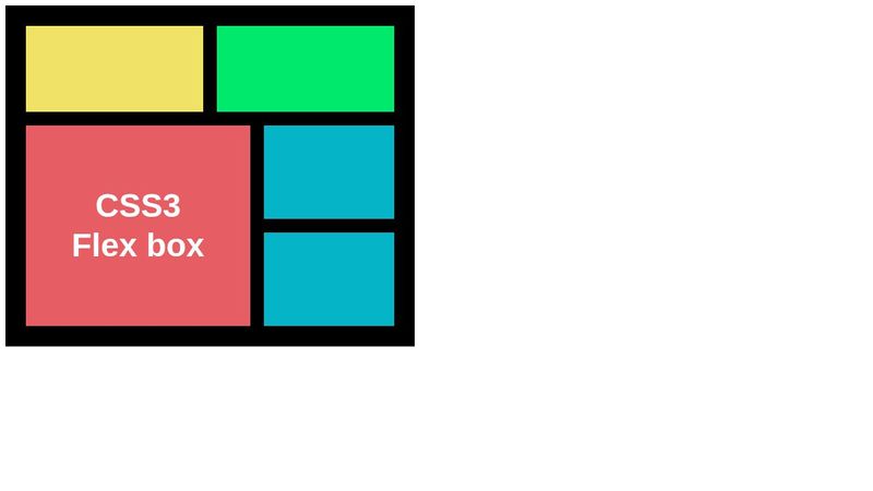 Flexbox example