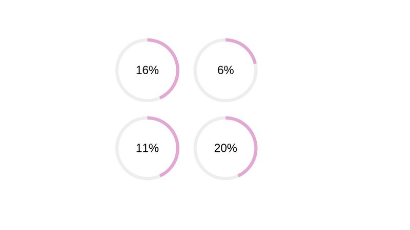 jQuery Circular Progress Bar With Text Counter