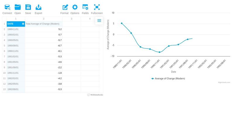 Time-series Analysis