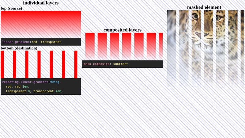 Illustrating: mask-composite: subtract