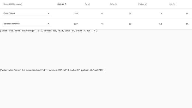 inline editing datatable weirdness
