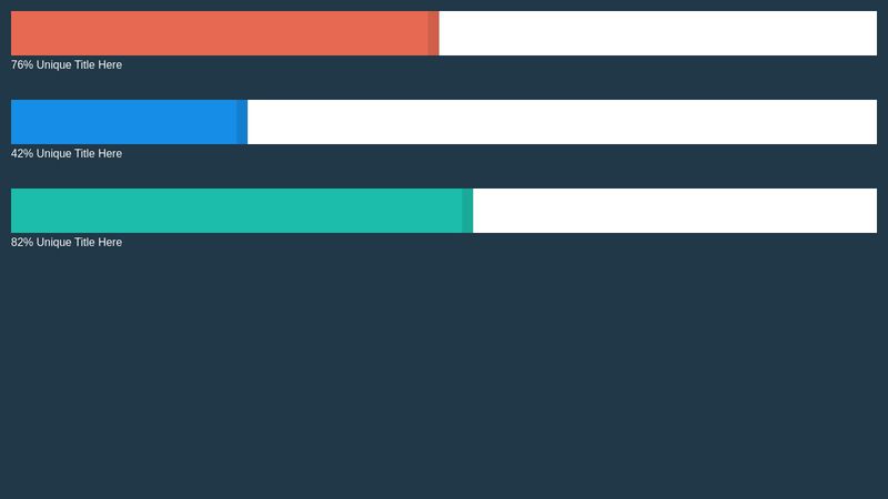 CSS-based animated horizontal bar charts.