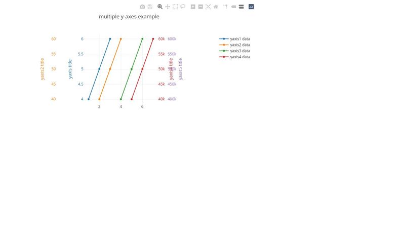 Multiple Y-axes with Plotly.js