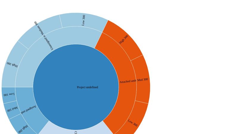 Zoomable Sunburst w/ labels (d3.js x3)