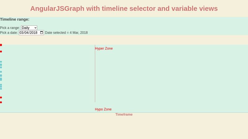 AngularJS Graph with timeline selector