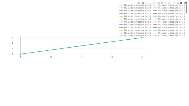 Plotly Legends overlap graph