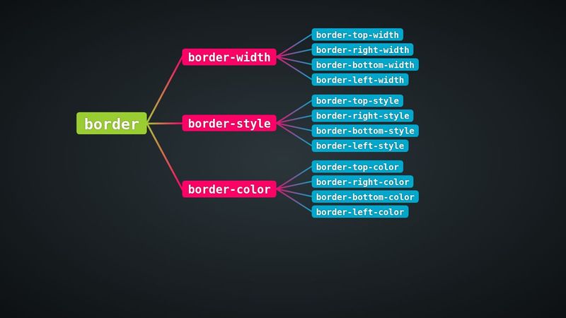 Trees with HTML, CSS, and a little JS