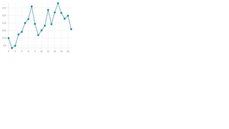 react-vis simple chart
