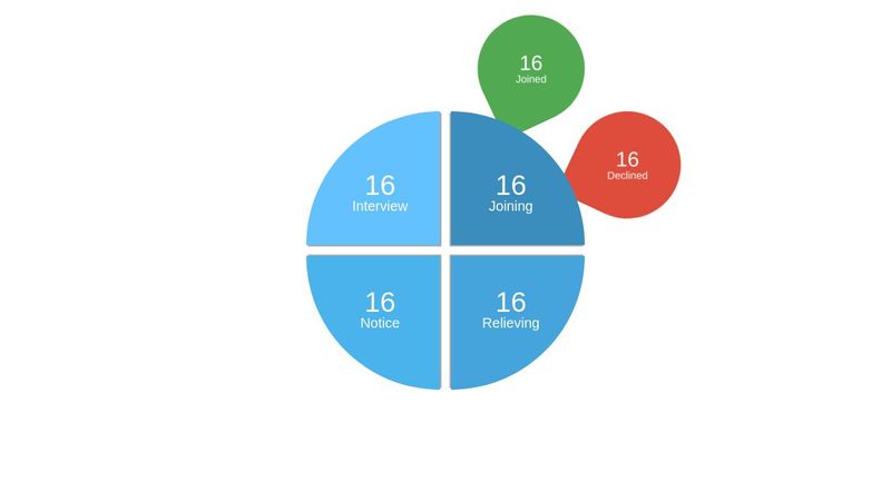 CSS Pie chart