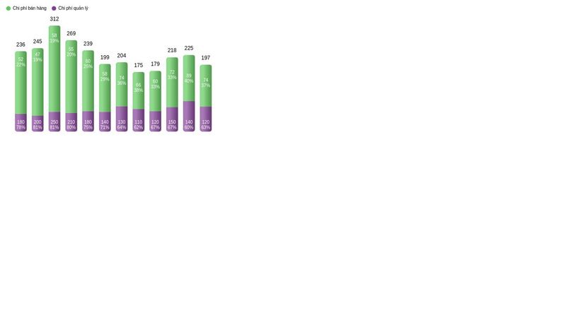 Sto Main Ratio Propotion