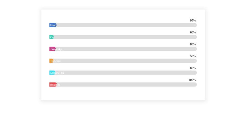 Responsive progressbar html css
