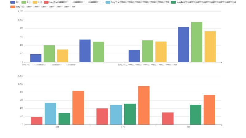 Basic Line Chart - Apache ECharts Demo
