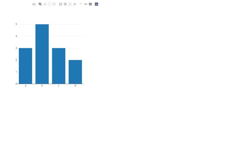 Plotly axis labels disappearing