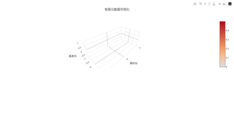 Plotly.js 3D Mesh Cube