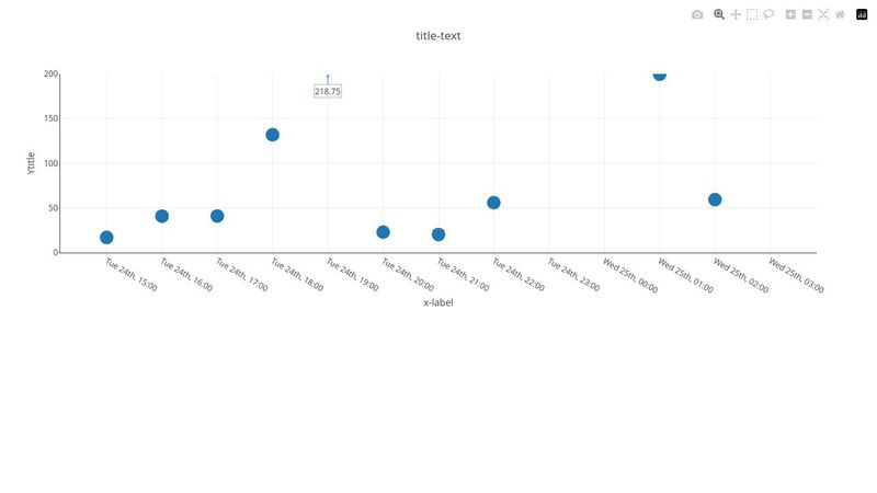 Plotlyjs Plot Off Scale Indicator Plotlyplotlyjsissues6759