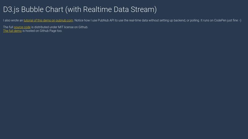 Bubble Chart with D3.js using Realtime Data