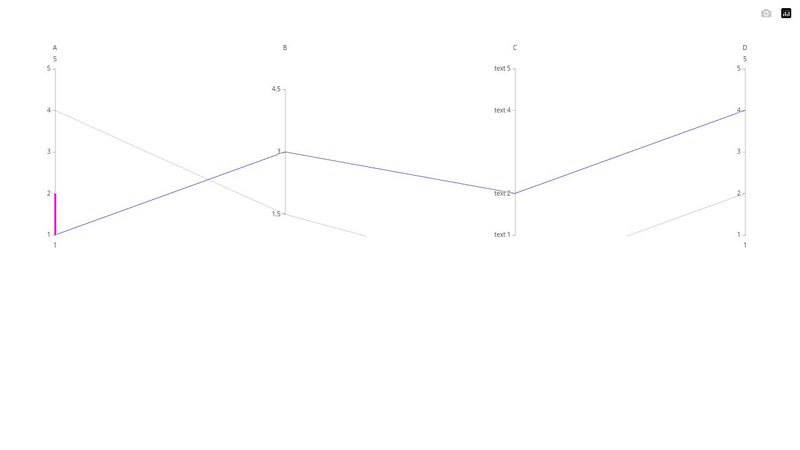 Plotly.js Adding Dimensions