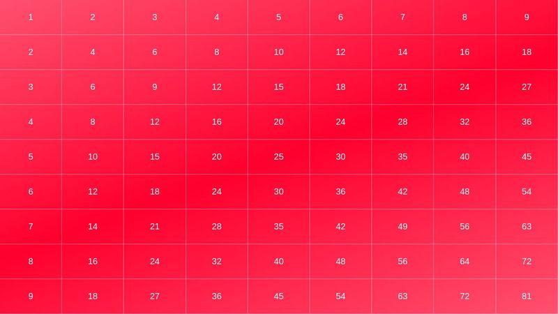 Multiplication table/js