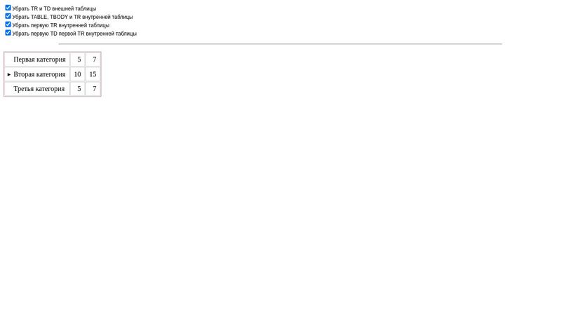 Tree Table with no JS using display:contents (very early proof of concept)