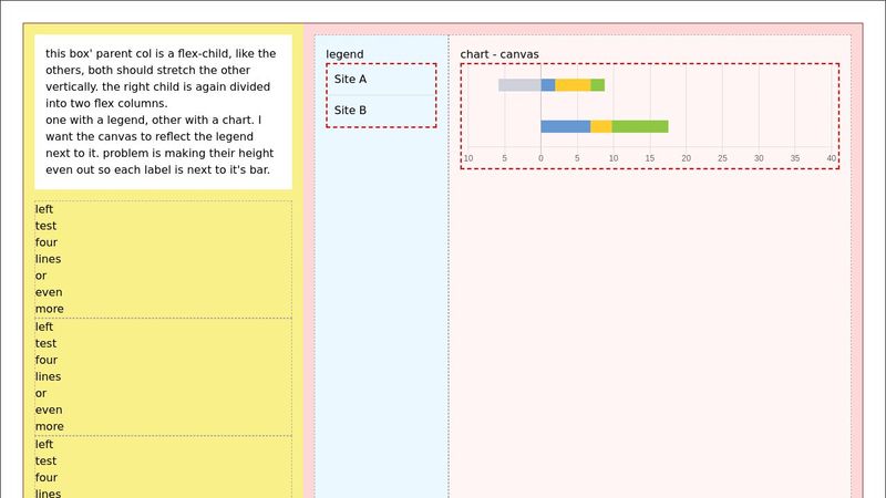 flex chart sizing