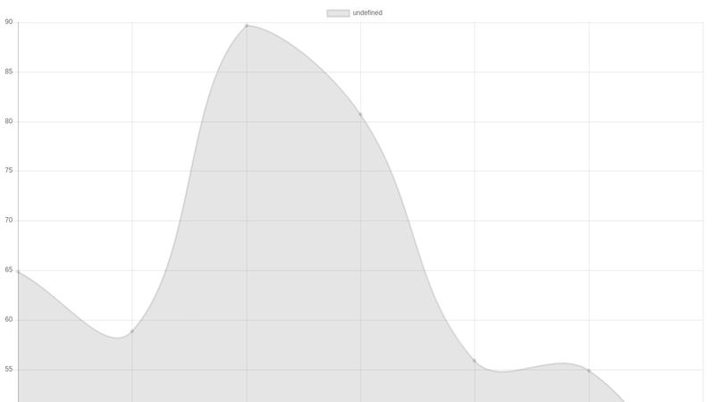 Chart: chart.js to img