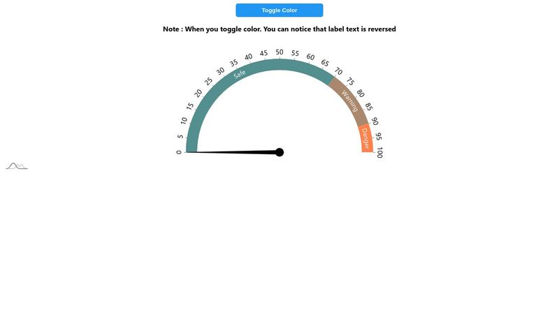 Gauge chart with hand