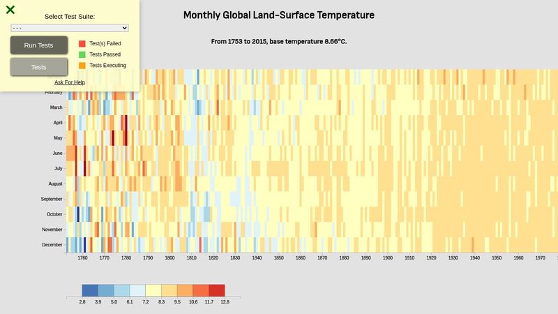 Heat Map with D3.js (freeCodeCamp)