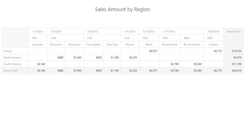 Simple Array - DevExtreme Pivot Grid