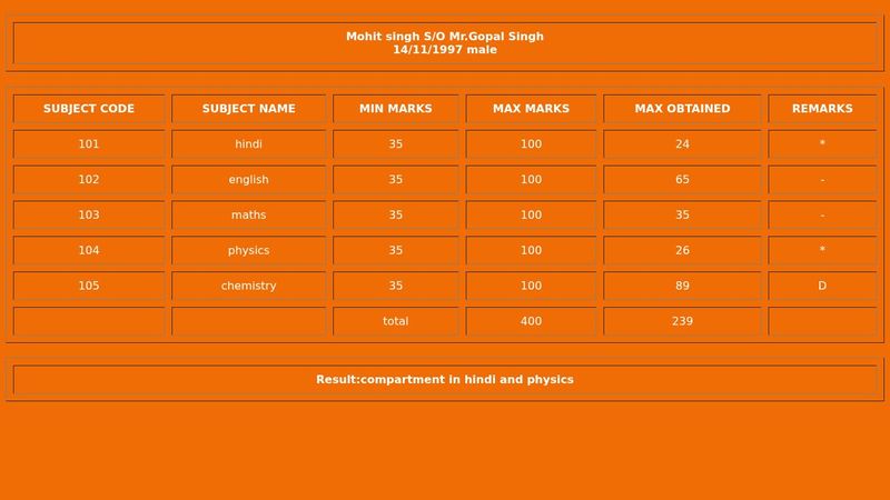 A Pen by haridharshini.s