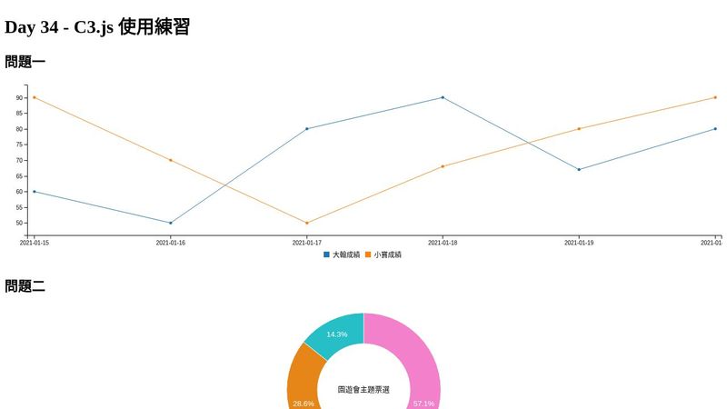 Day 34 - C3.js 使用練習