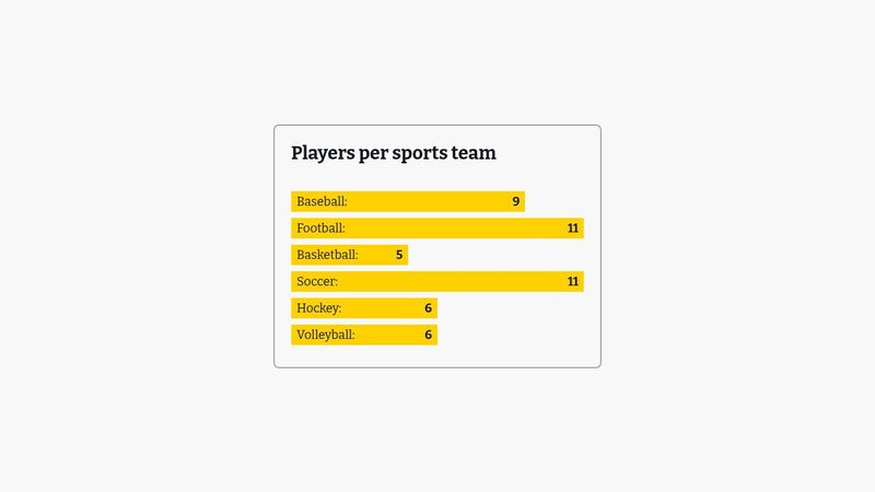 Simple CSS Grid Bar Chart