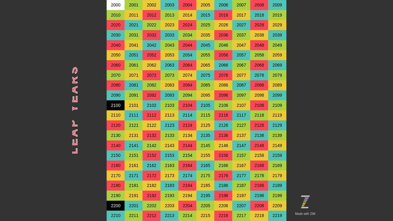 Leap Years For The Codepen Challenge With Zim
