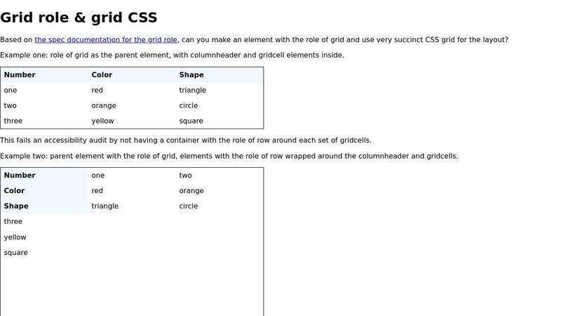 Grid role + grid css