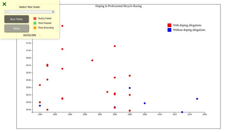 D3: Scatter Plot