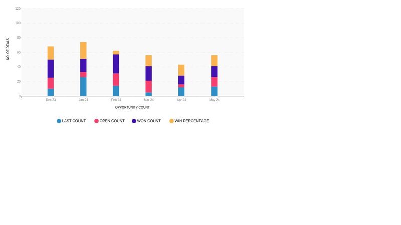 D3.js v7 Stacked Bar Graph