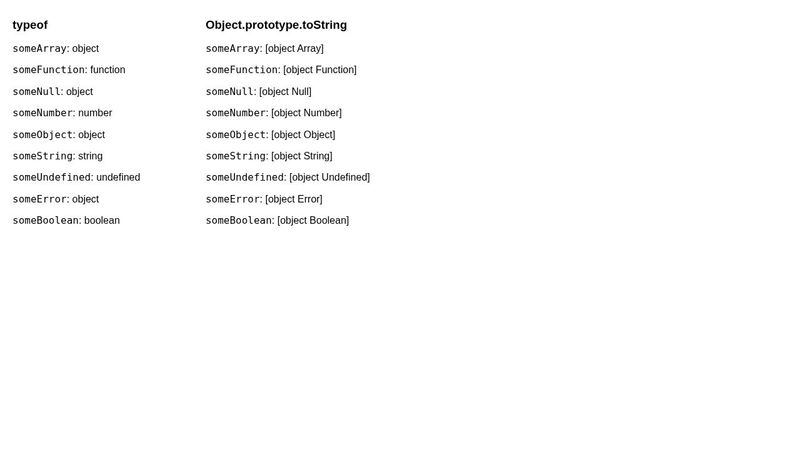 Why using `typeof` in JavaScript is dangerous