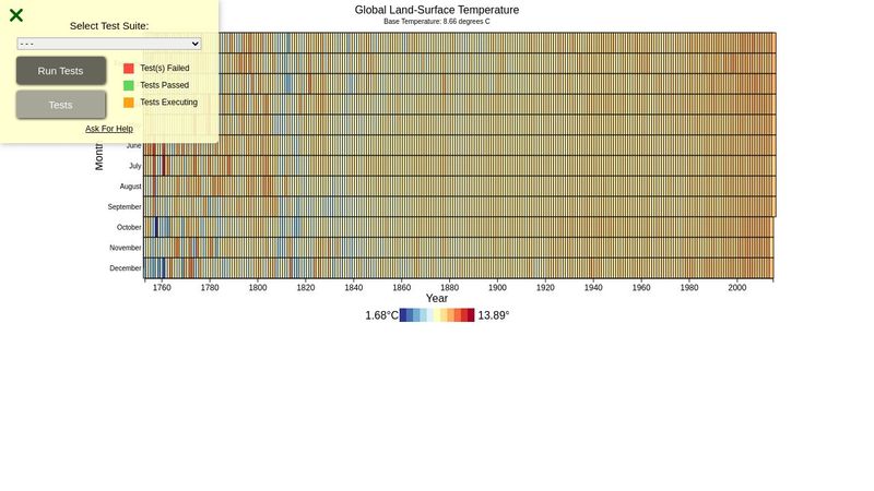 FreeCodeCamp: Visualize Data with a Heat Map