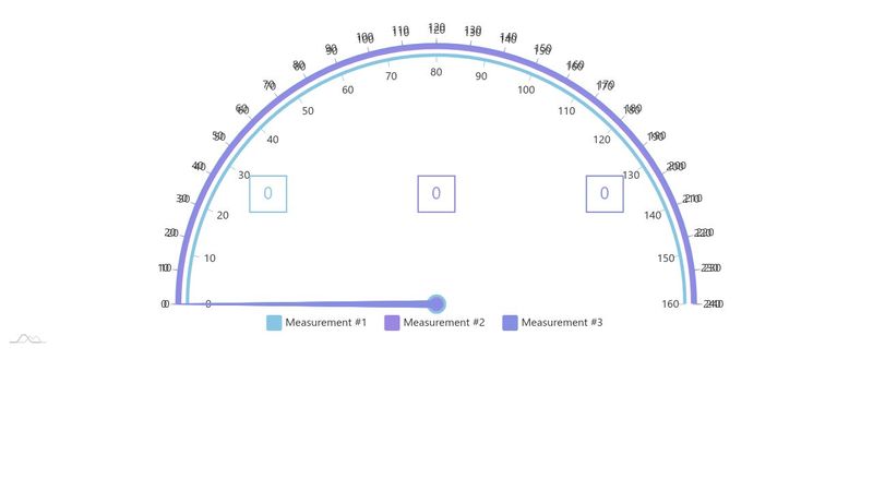 Angular Gauge With Two Axes