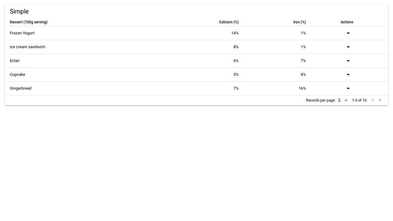 QTable with Action Buttons.