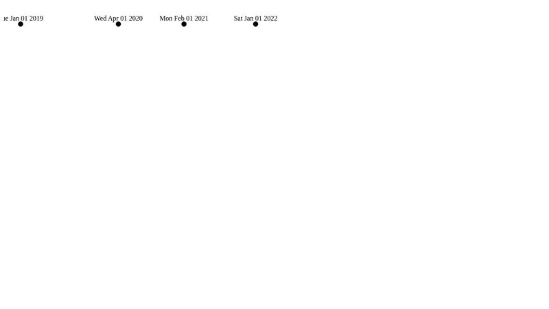 D3 Scale functions - 4