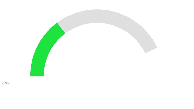 Semi-Circle Pie Chart