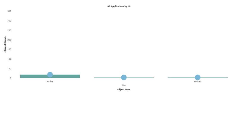 Color Each Bar with different colors- DevExtreme Charts