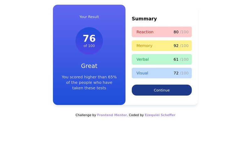 Frontend Mentor CHALLENGE - Results summary component