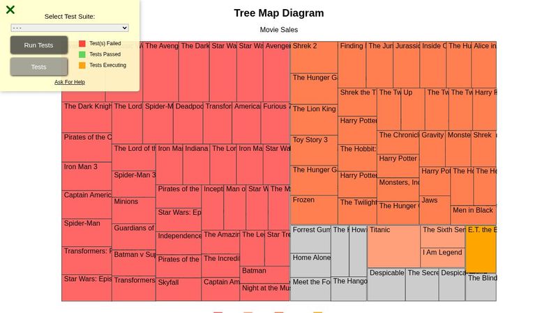 Treemap_Diagram