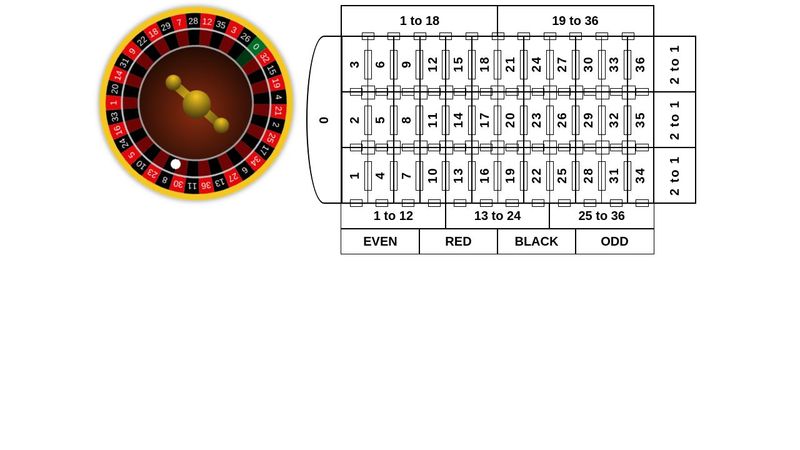 One way to make Roulette using Javascript - Part 2
