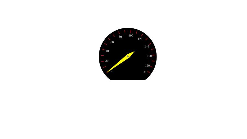 Speedometer - only css