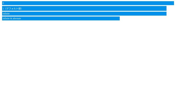 CSS animation iteration count