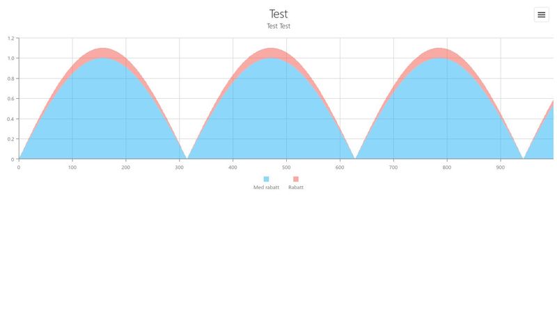 Crosshair - DevExtreme Charts