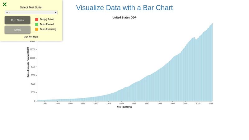 Visualize Data with a Bar Chart
